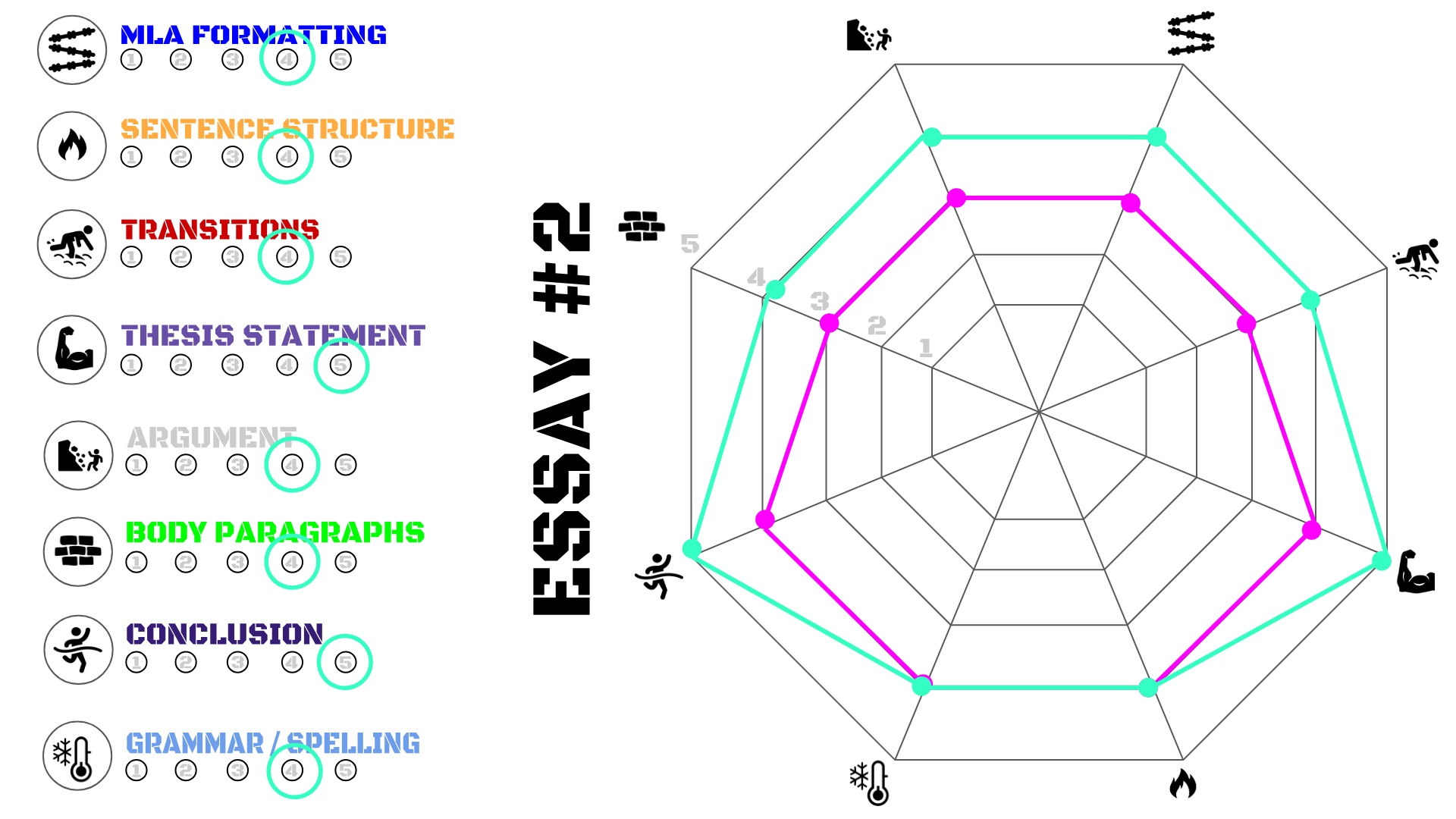 Personal Record Rubrics – EDrenaline Rush